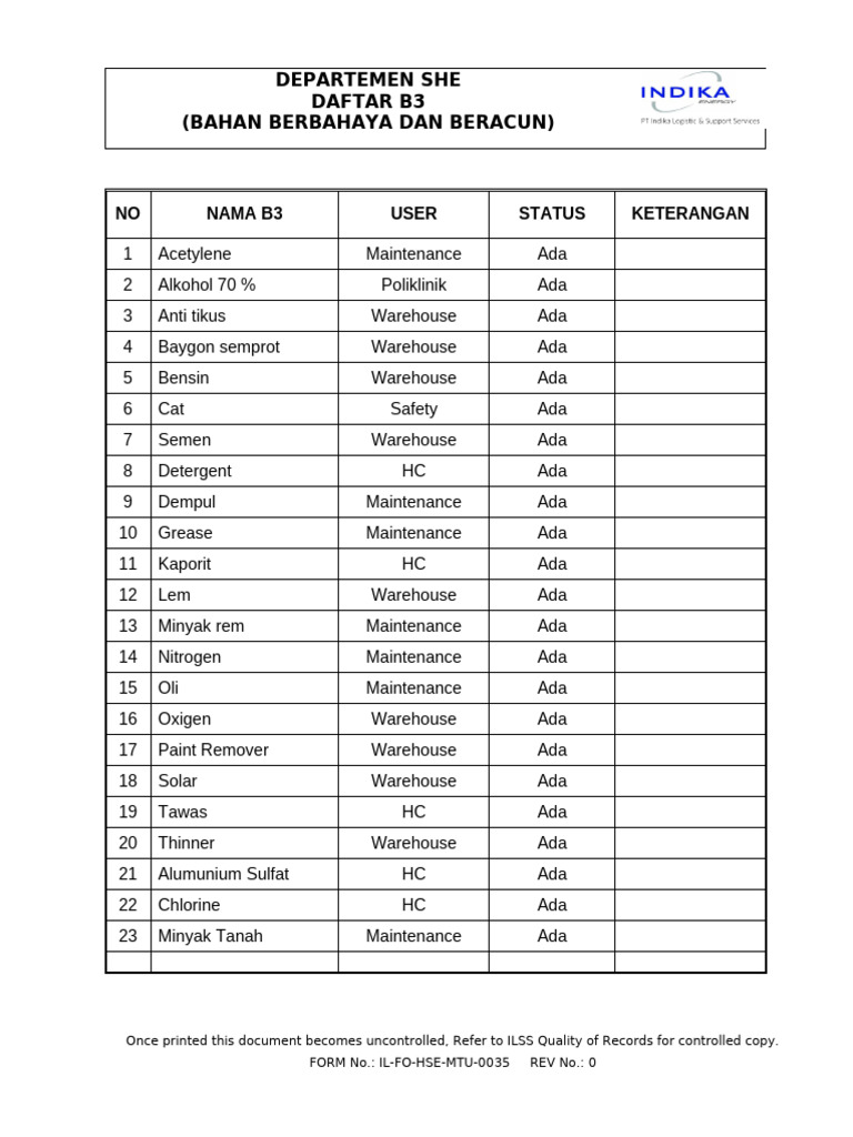 IL-FO-SHE-MTU-0035 Daftar Limbah B3 | PDF