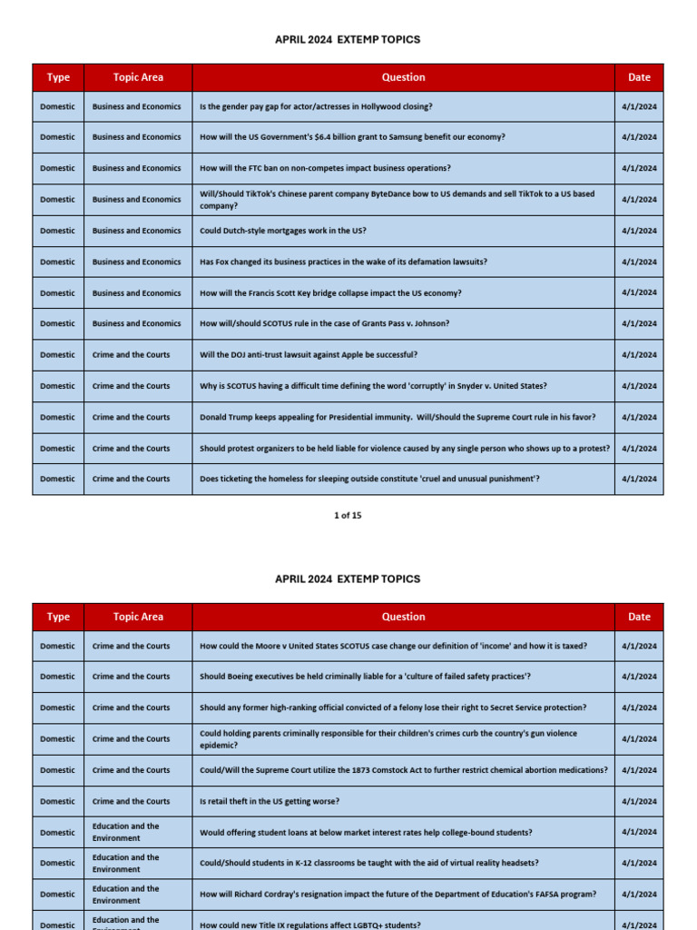 April 2024 Extemp Questions | PDF | Africa