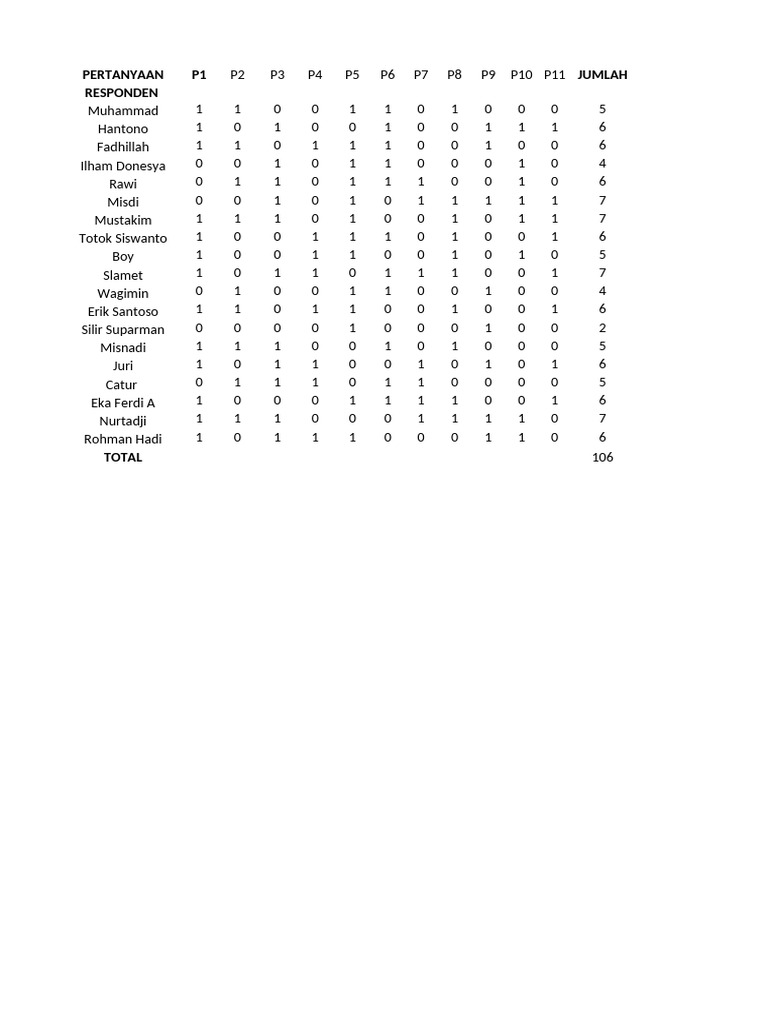 Data Responden Uji Validitas Dan Rea | PDF