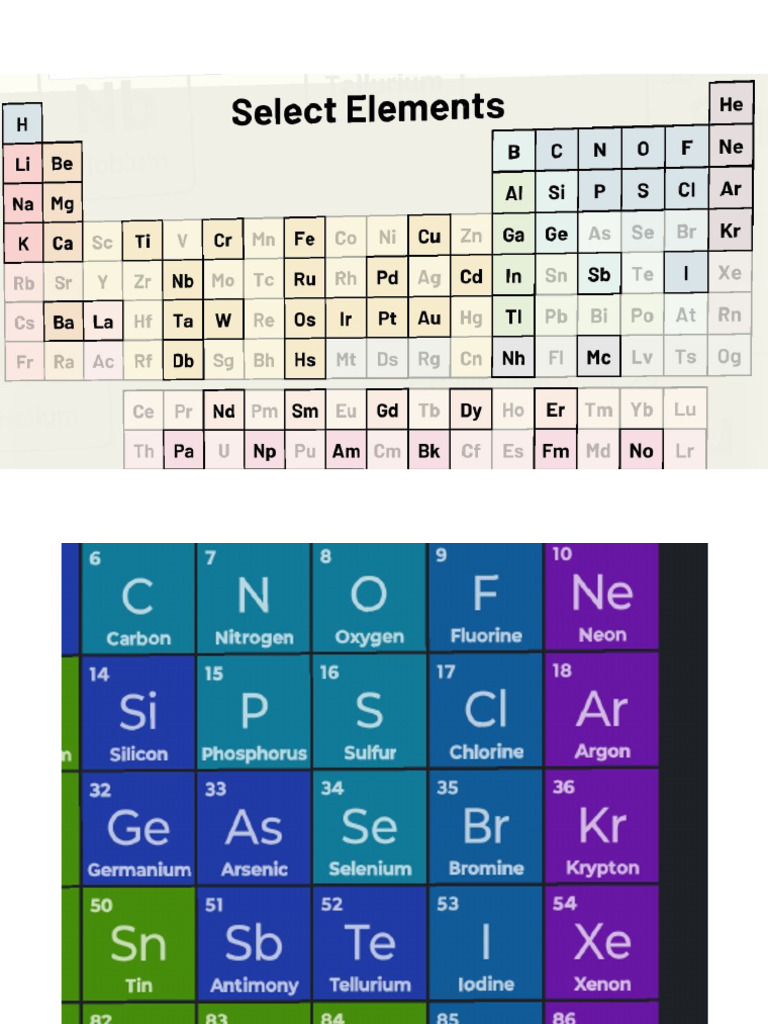 Notes of Periodic Table Classification | PDF