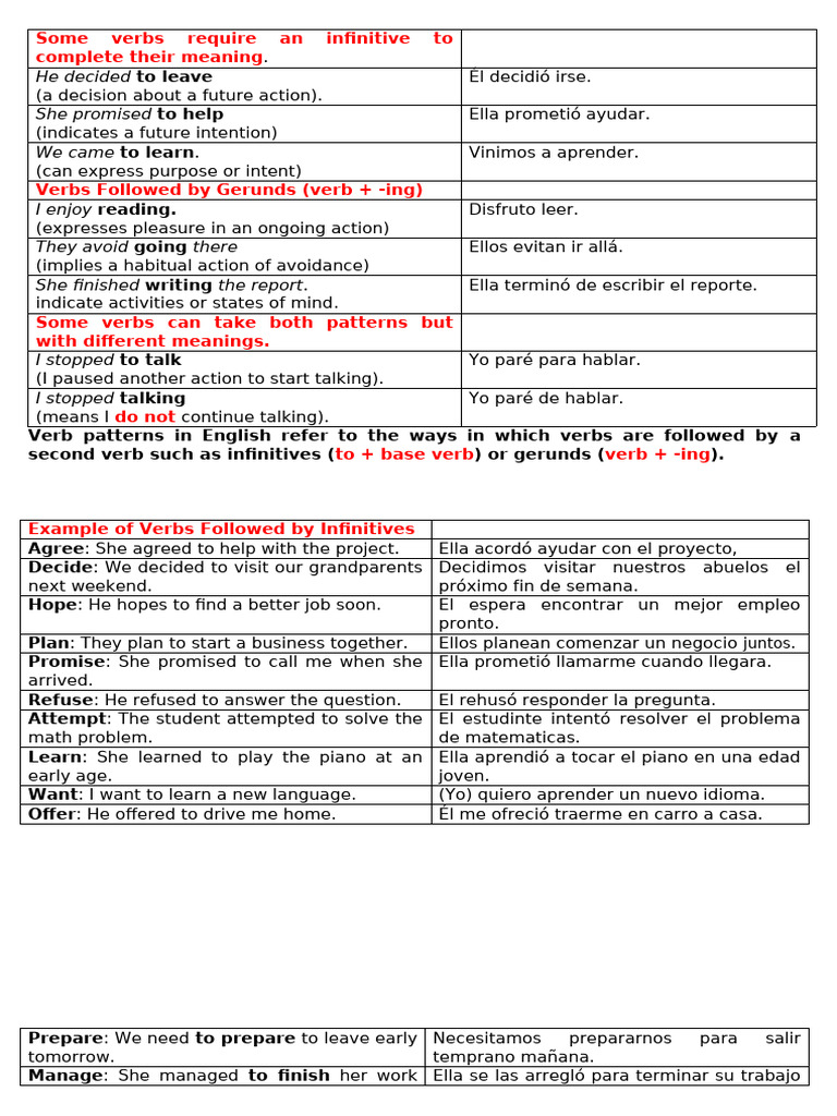 Verbs with Infinitives and Gerunds Explained | PDF | Morphology ...