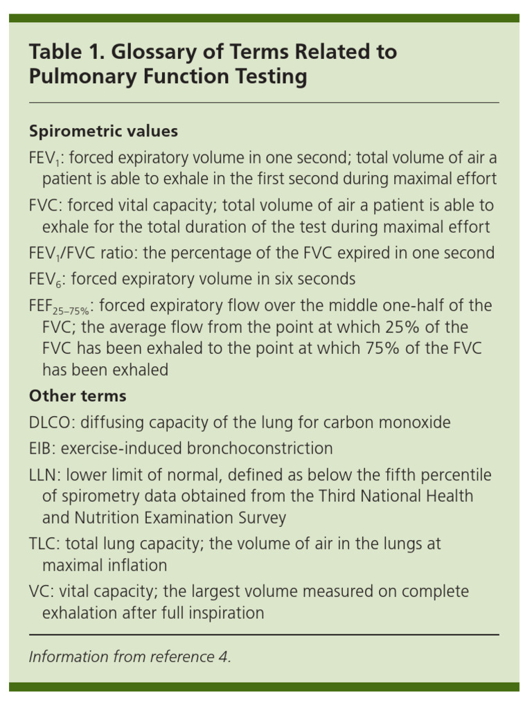 Respiratory - Pulmonary Function Test Interpretation | PDF | Chronic ...
