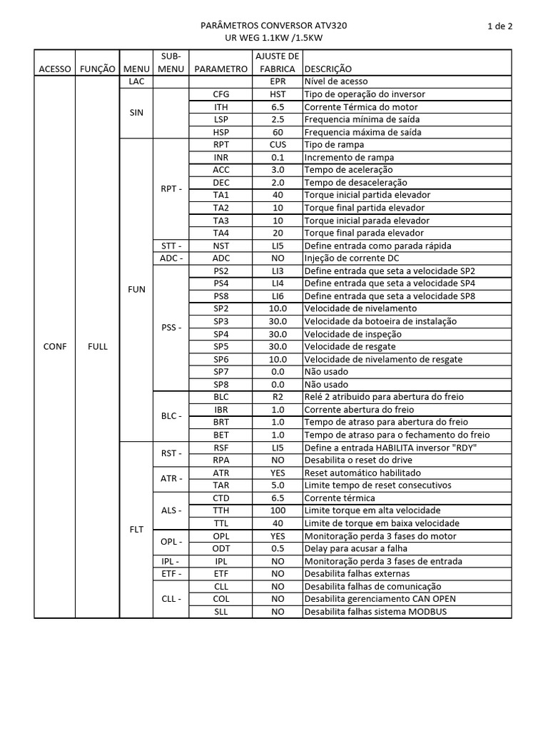 Parametros Atv320 Weg 1.1KW 1.5 KW Ver03 | PDF | Mecânica | Fenômenos físicos