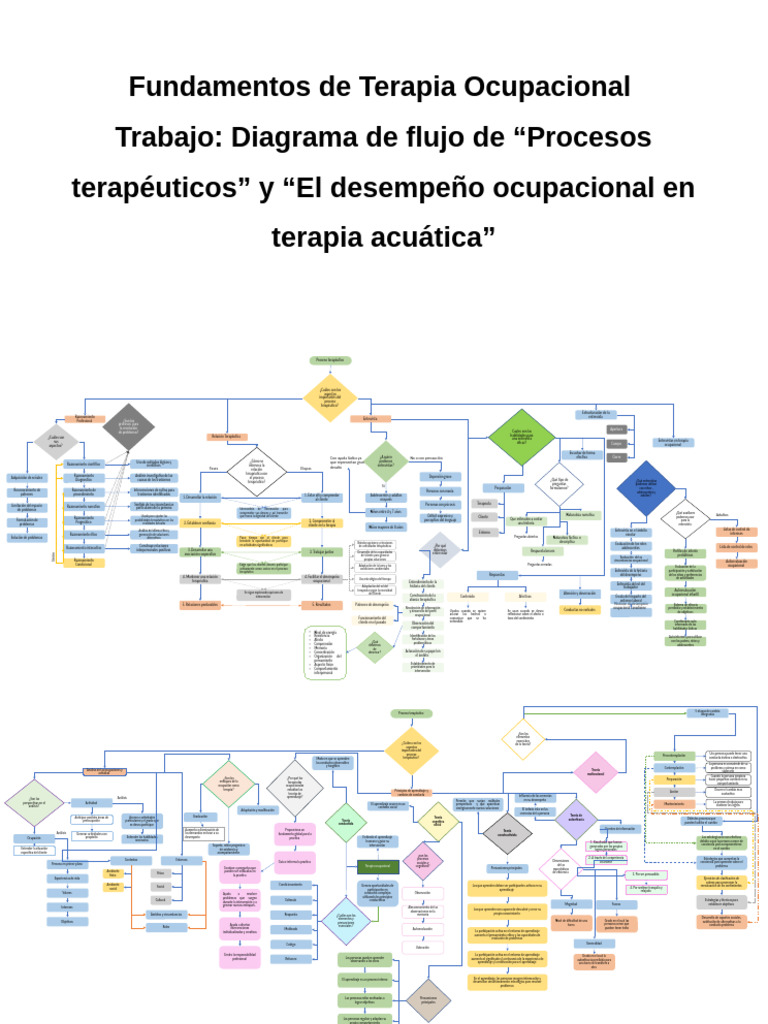 Diagrama de Flujo de Procesos Terapeuticos | PDF | Terapia ocupacional ...