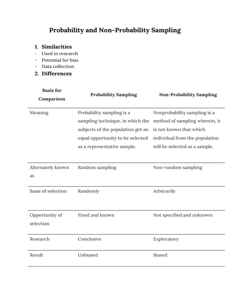 Probability and Non-Probability Sampling | PDF | Sampling (Statistics) | Statistical Hypothesis ...