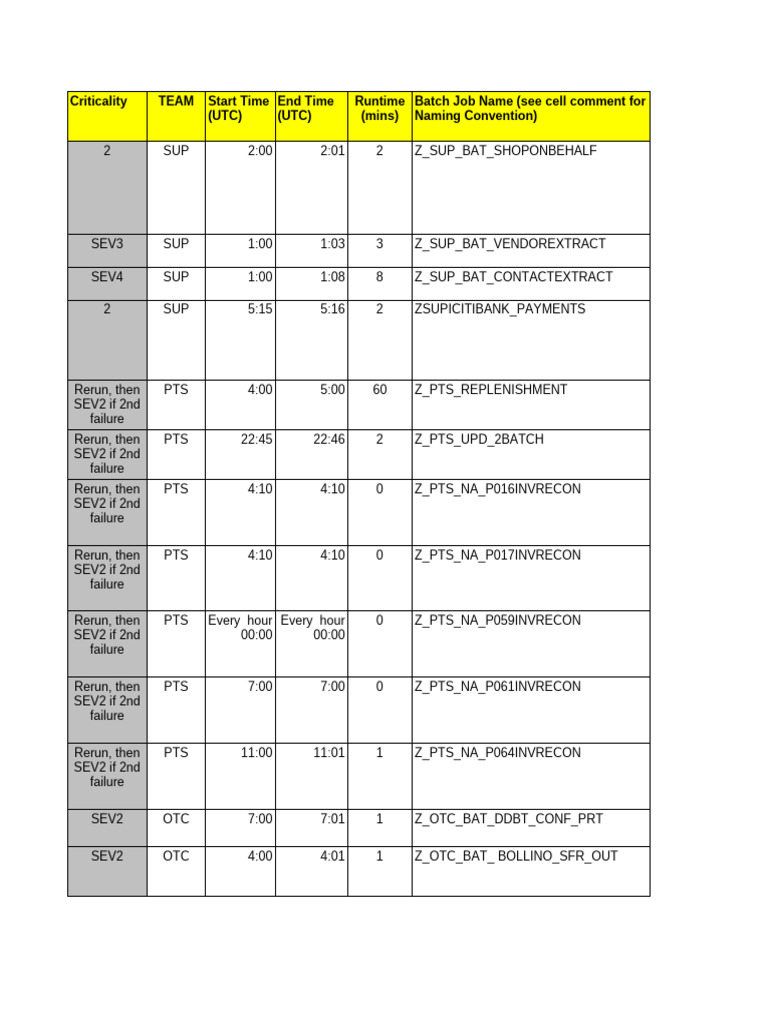 Batch Job List Amgen Master | PDF | Computing