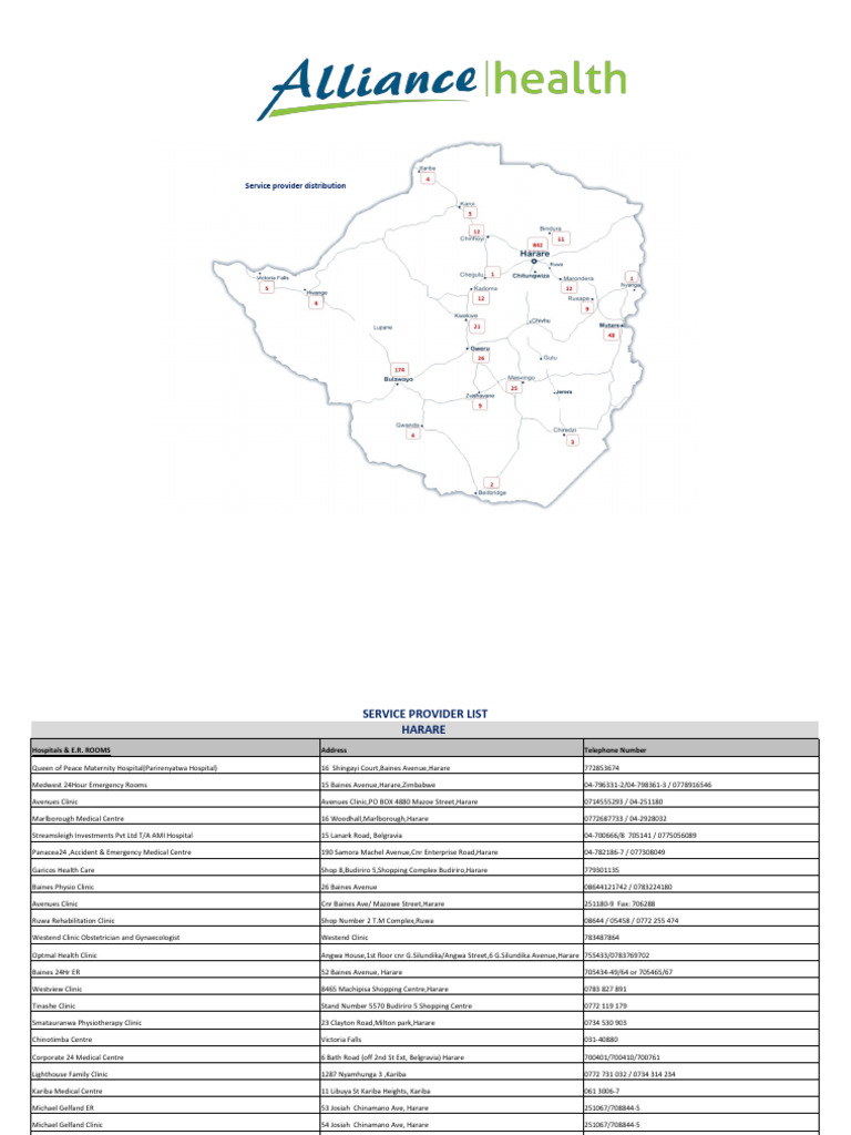 Harare Medical Service Providers List | PDF | Radiology | Medicine
