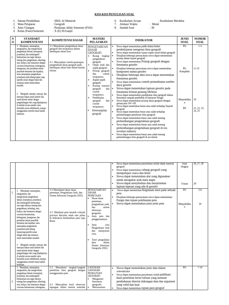 Kisi Kisi Geografi Kelas 10 | PDF