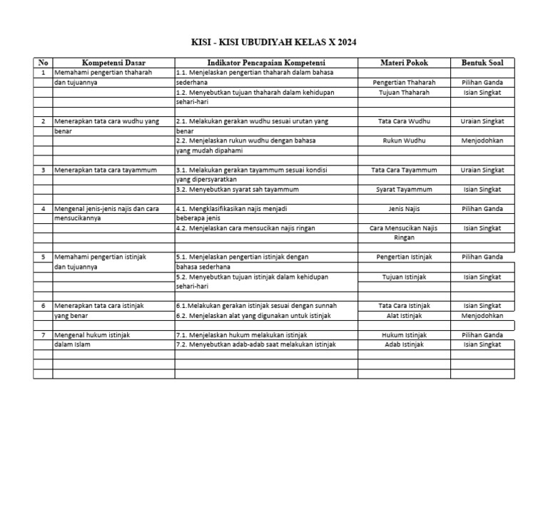 Kisi - Kisi Ub X 2024 | PDF