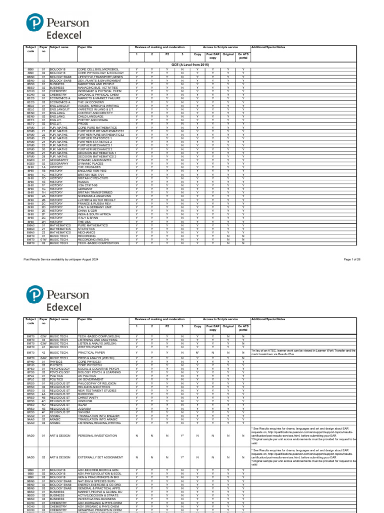 pearson_edexcel_-_post_results_service_availability | PDF