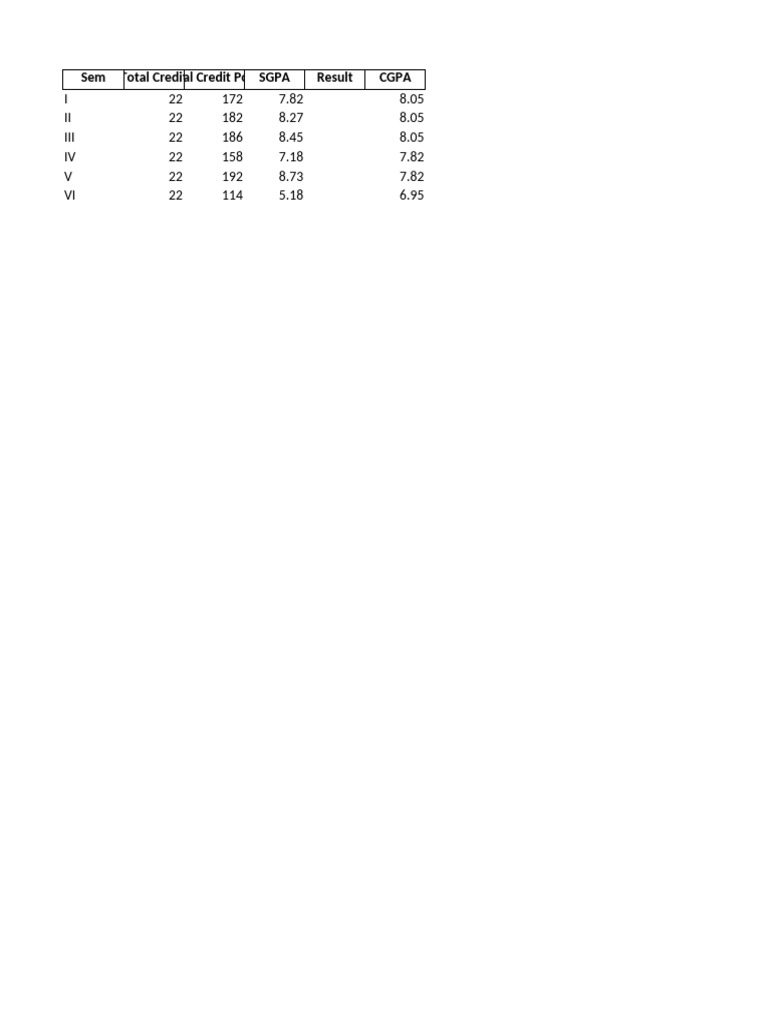 Semester Summary | PDF