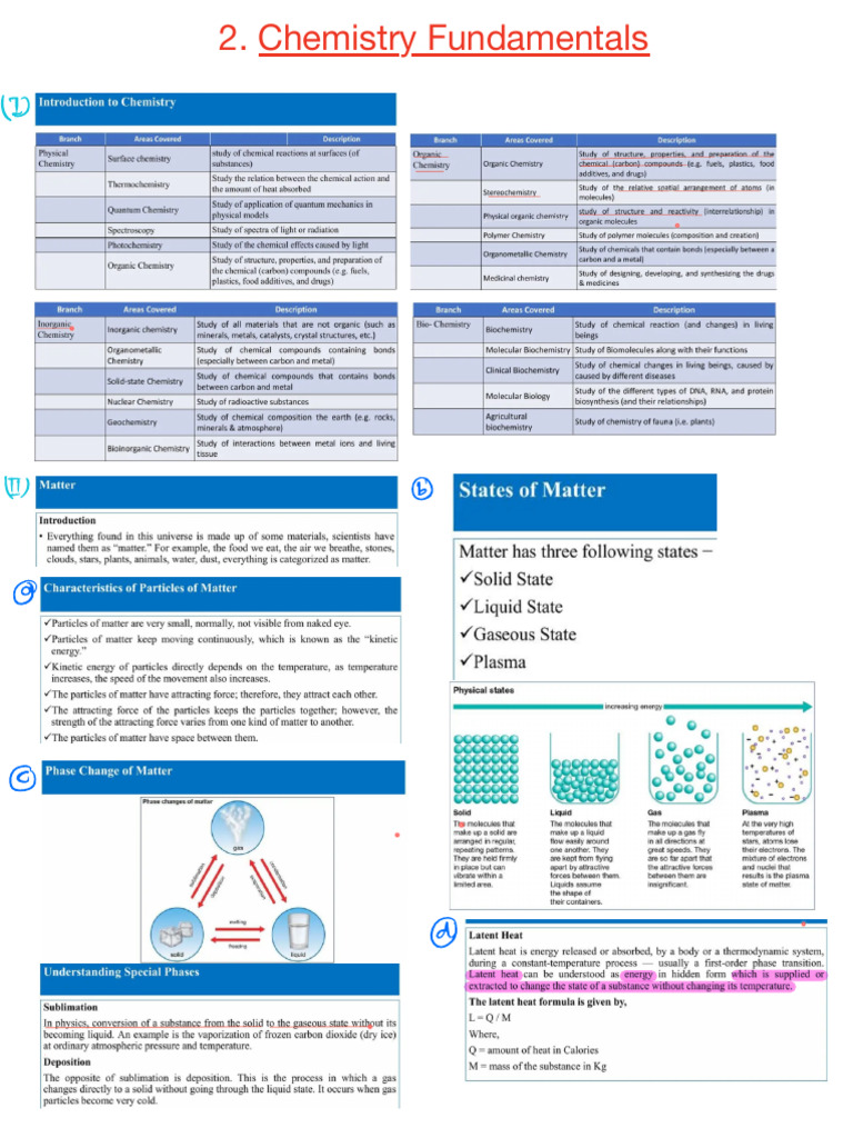 Chemistry Fundamentals | PDF