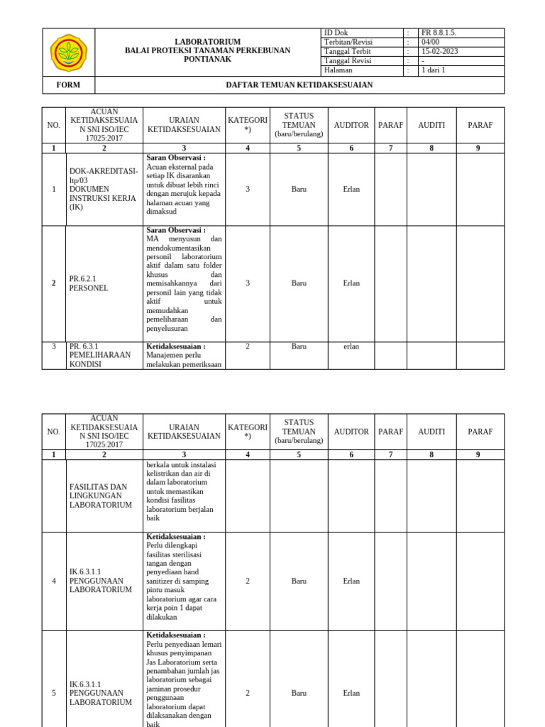 Form 8.8.1.5. Daftar Temuan Ketidak Sesuaian-Final (3 Okt 2024) | PDF
