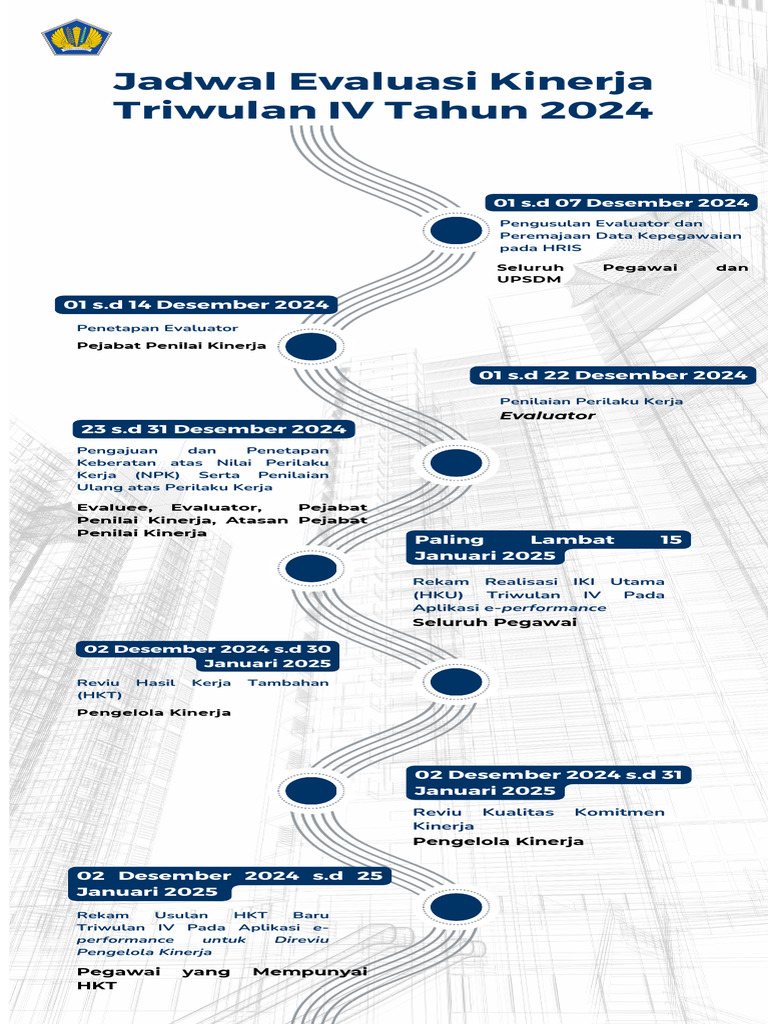 Infografis Jadwal Evaluasi Kinerja Triwulan Tahun 2024 | PDF