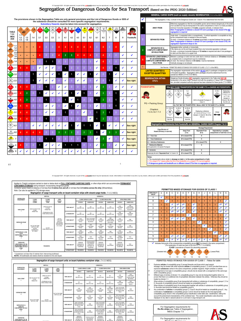 IMDG Segregation of DG for Sea Transport Tables | PDF | Deck (Ship ...