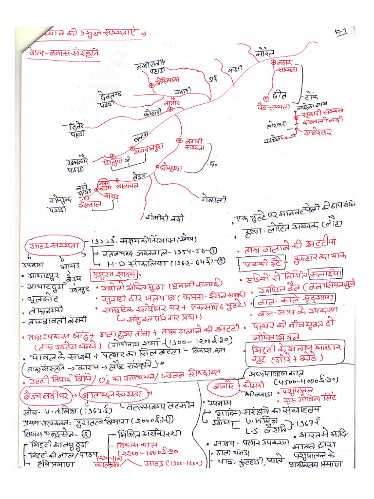 Civilization Notes PDF | PDF