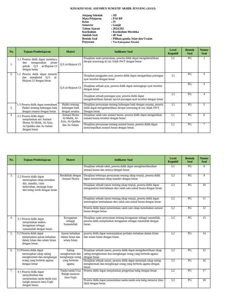 KISI-KISI ASAJ PAI-BP Kurmer 2024 Semester 1 | PDF