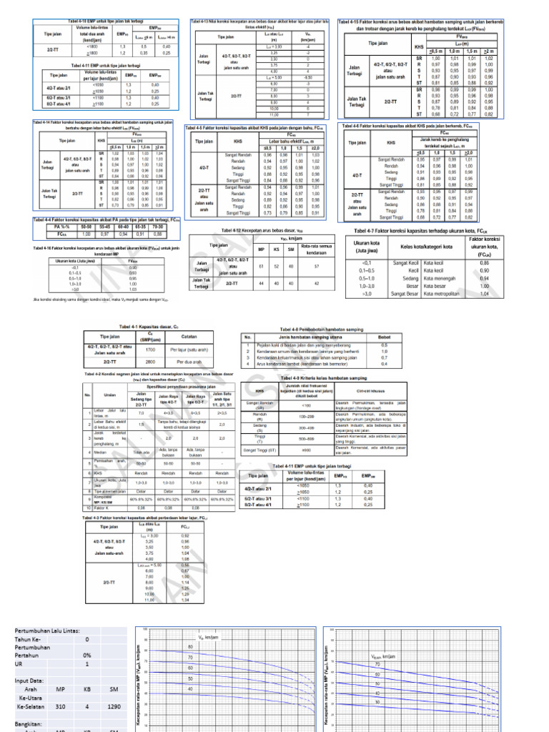 ringkasan uas rll | PDF