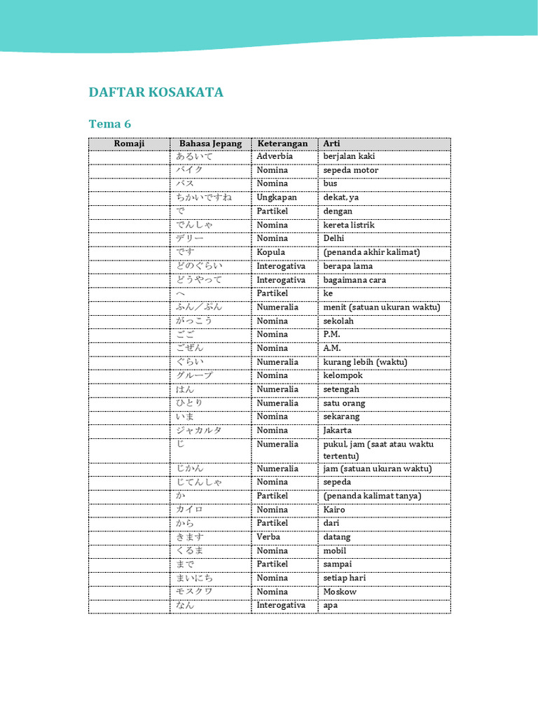 Tema 6 Daftar Kosakata | PDF