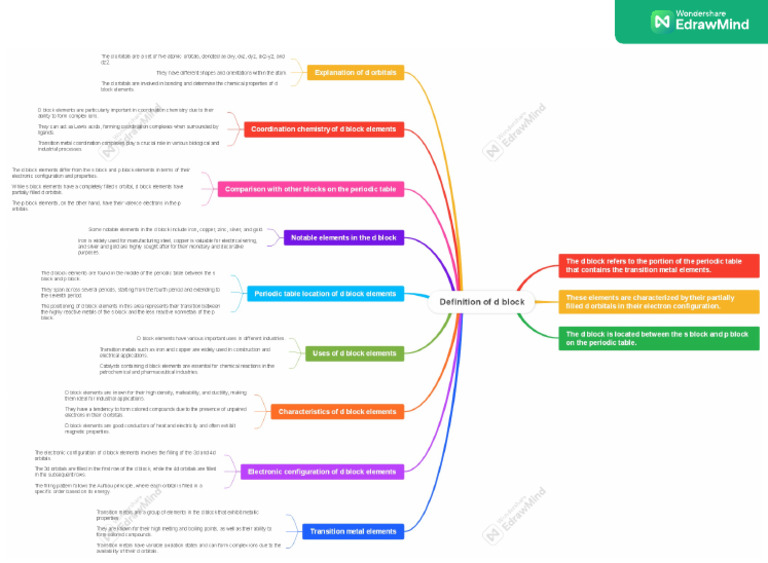 D Block Mind Map | PDF