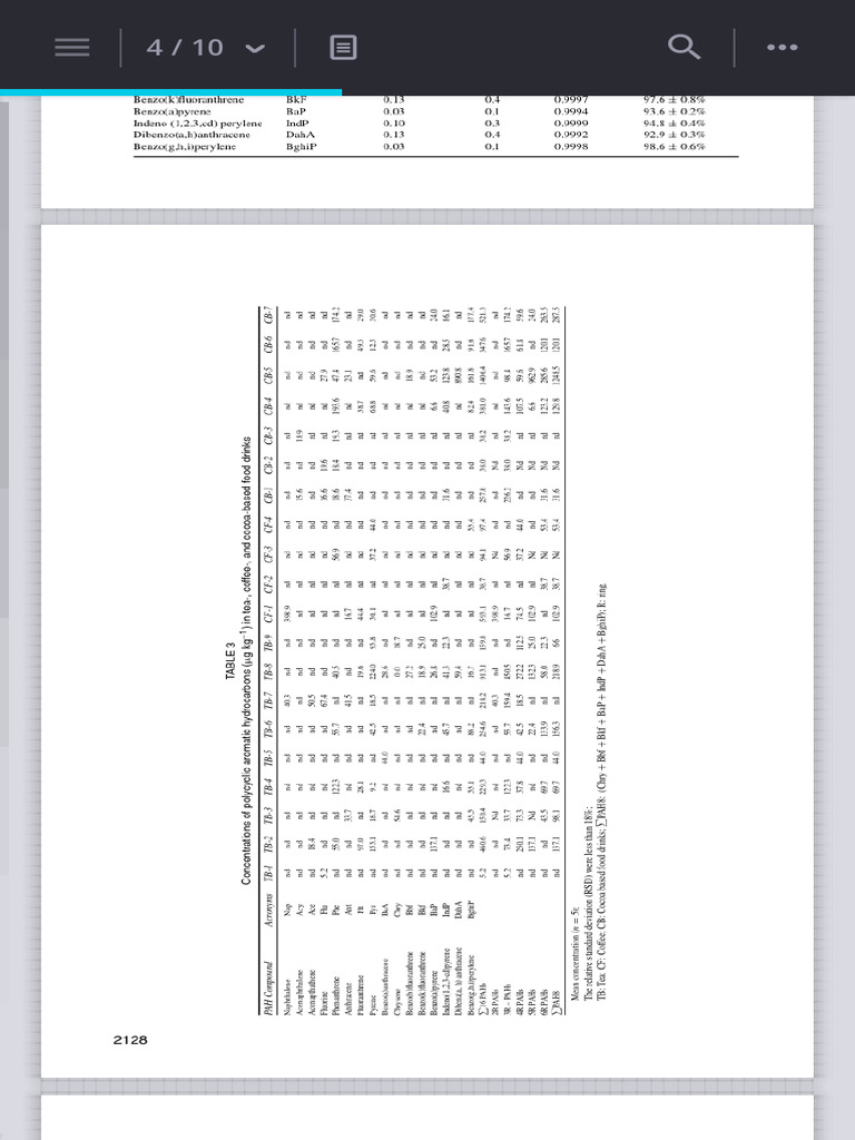 Concentrations and Profiles of Polycyclic Aromatic Hydrocarbons in Some ... Concentrations and Profiles of Polycyclic Aromatic Hydrocarbons in Some ...