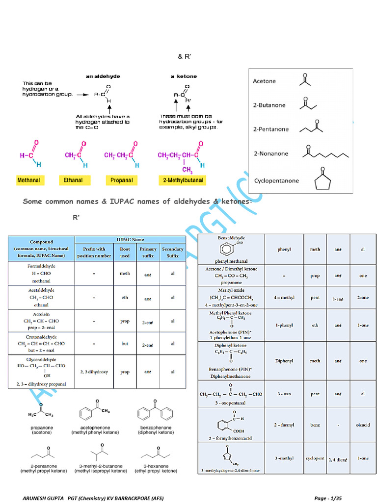 Aldehydes, Ketones & Carboxylic Acids - Notes | PDF | Aldehyde | Ketone
