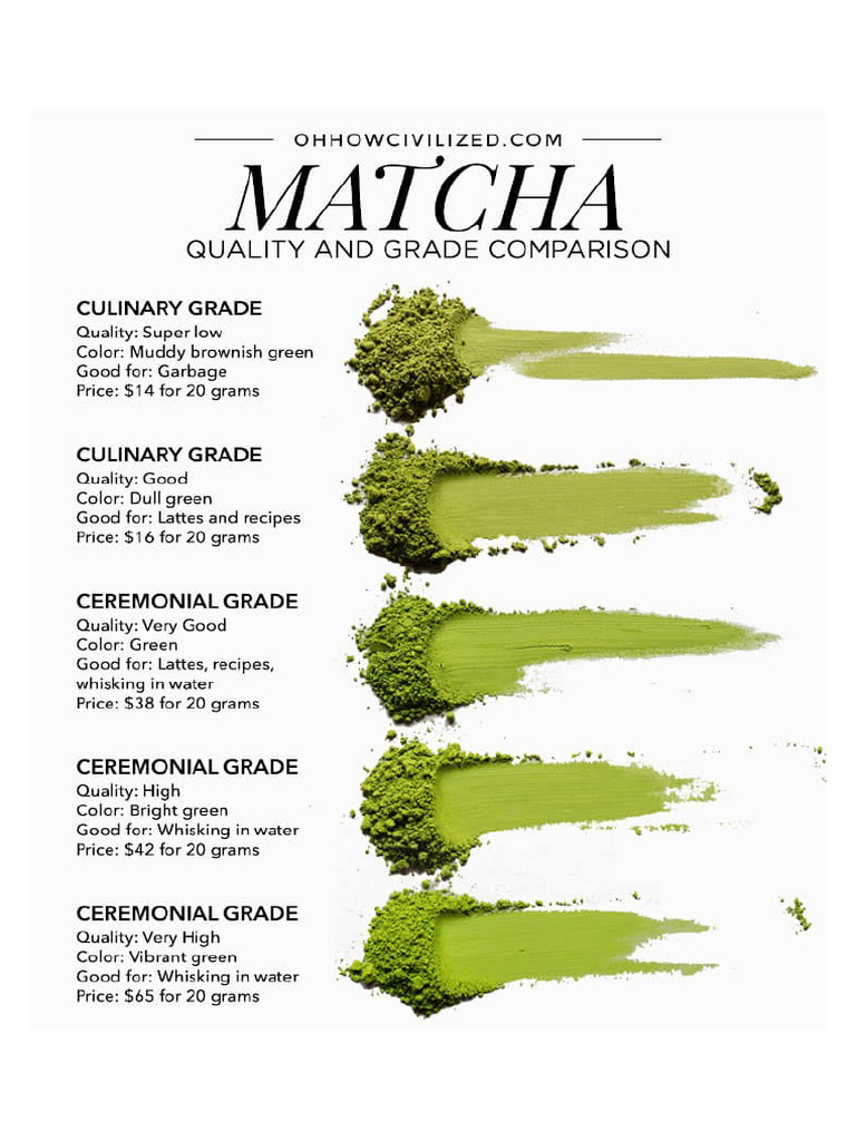 Matcha | PDF