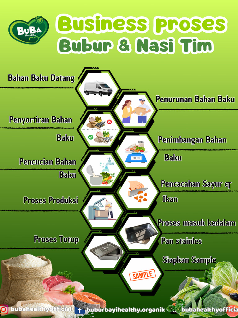 Green Illustrative Work Process Infographic Flyer | PDF