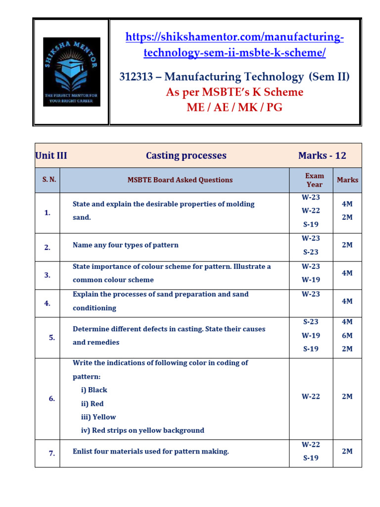 Casting Processes Exam Guide | PDF | Casting | Foundry