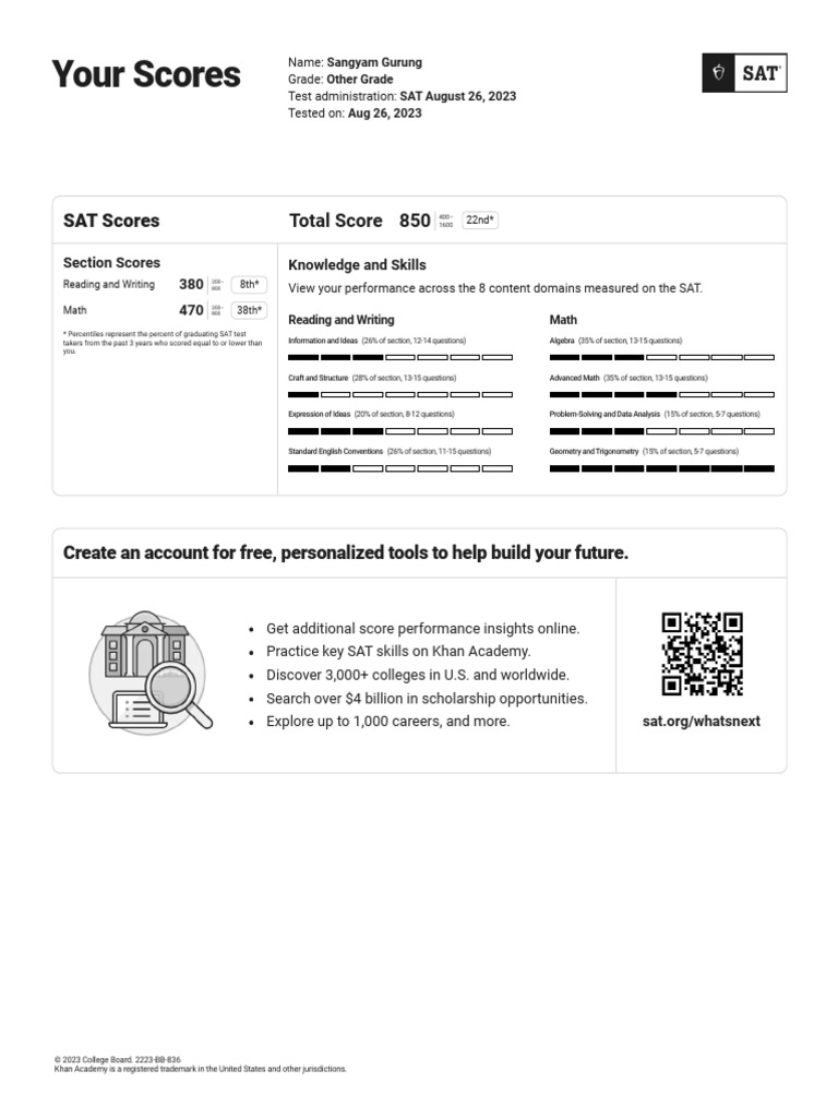 SAT Score Report for Sangyam Gurung | PDF | Sat | Mathematics