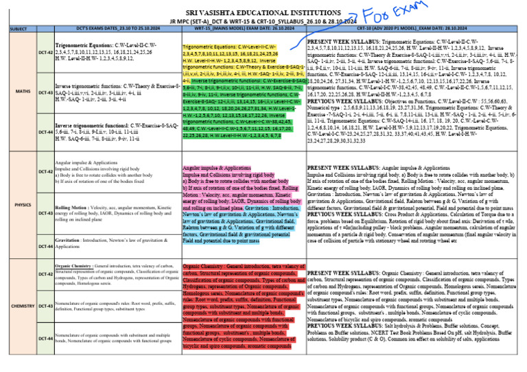 JR_MPC_(SET-A)_DCT_&_WRT-15_&_CRT-10_SYLLABUS_26.10_&_28.10.2024[1 ...