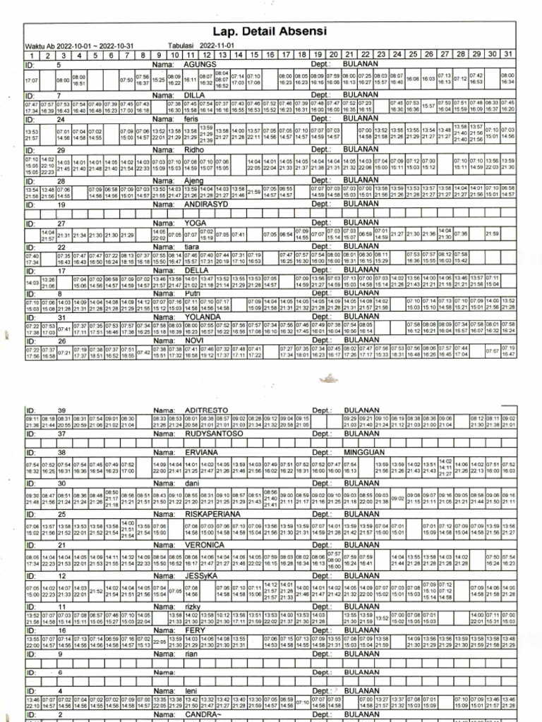 Absen Ra BLN Okt | PDF