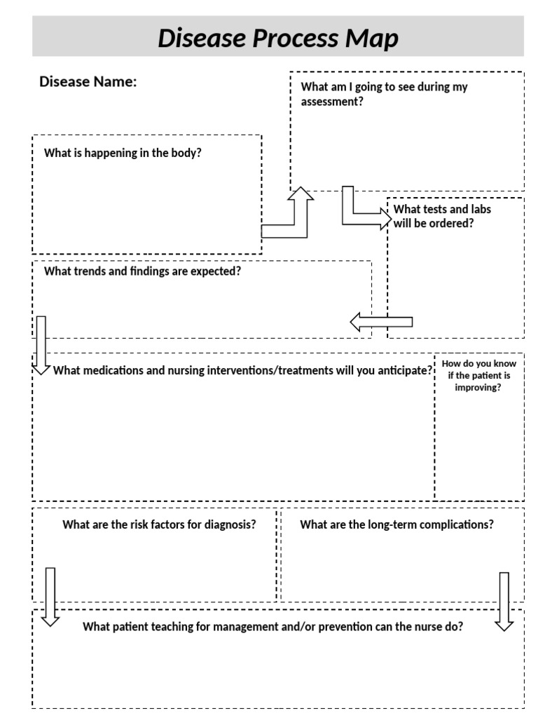 Disease Process Assessment Guide | PDF
