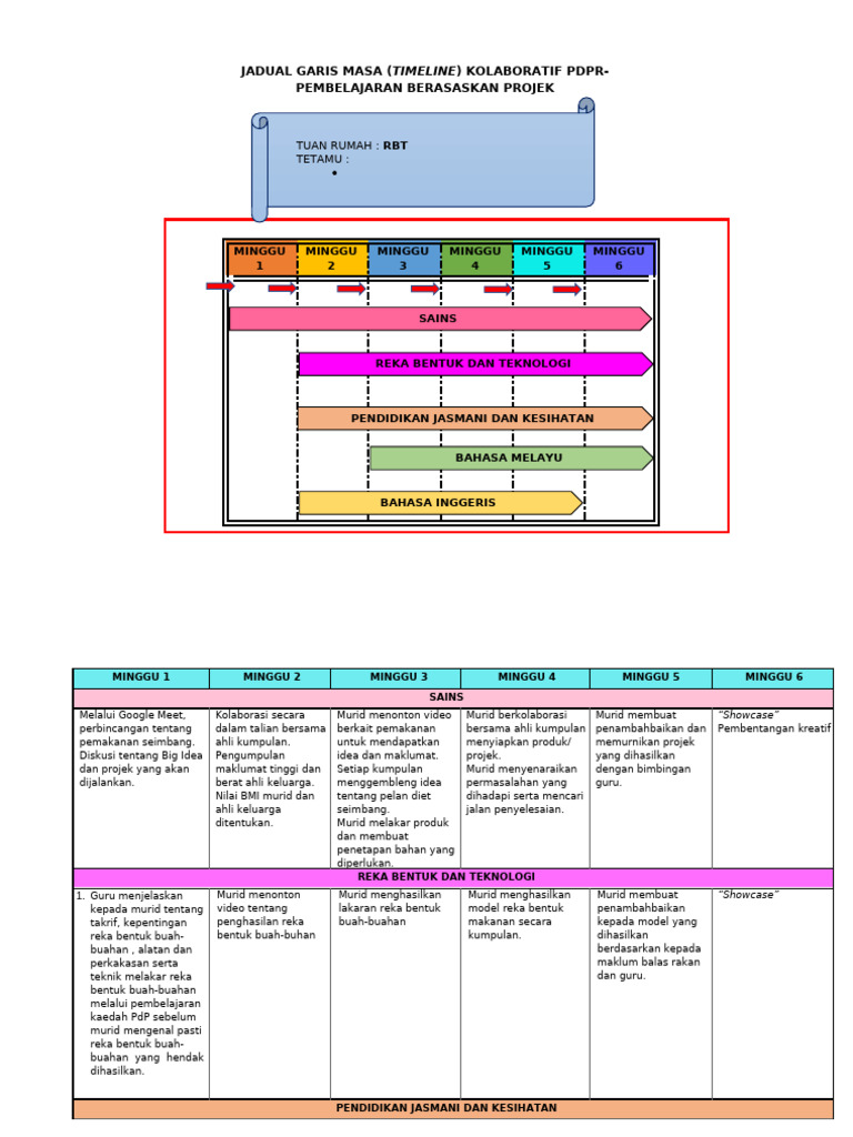 Modul 6 - Jadual Garis Masa KMR-PBL SK KOMPLEKS (3) .BI | PDF