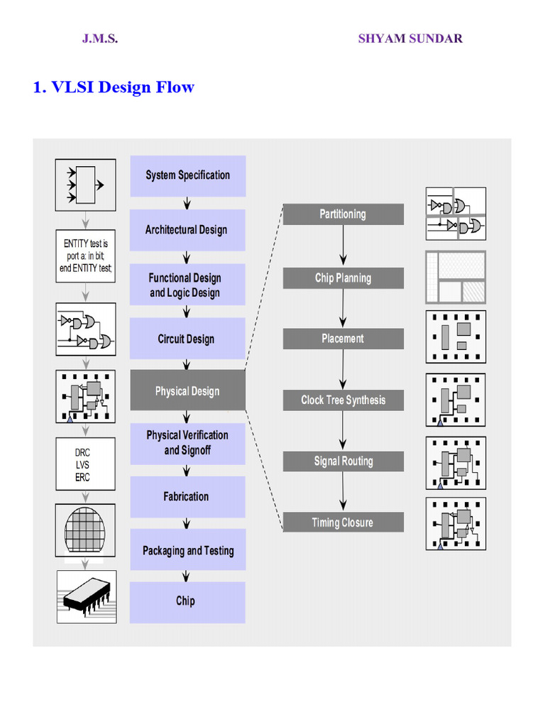 Important Design Flow Charts in VLSI Domain | PDF