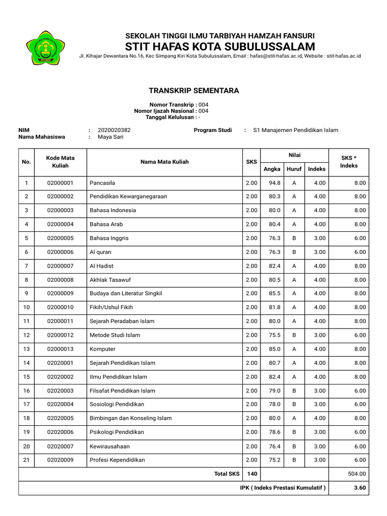 Transkrip Sementara STIT Hafas | PDF