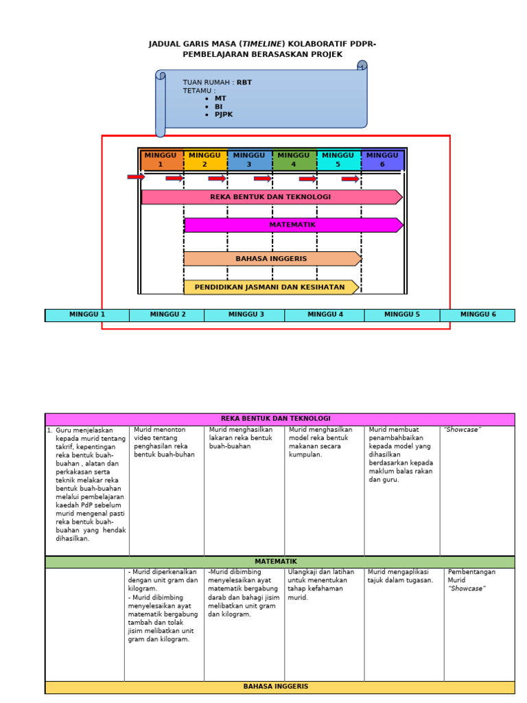Modul 6 - Jadual Garis Masa KMR-PBL SKKTEM | PDF
