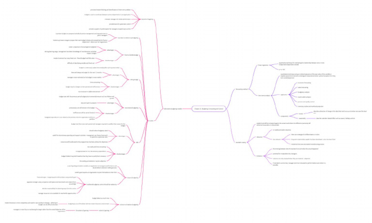 SBL mind map - Chapter 22 (study hub) | PDF