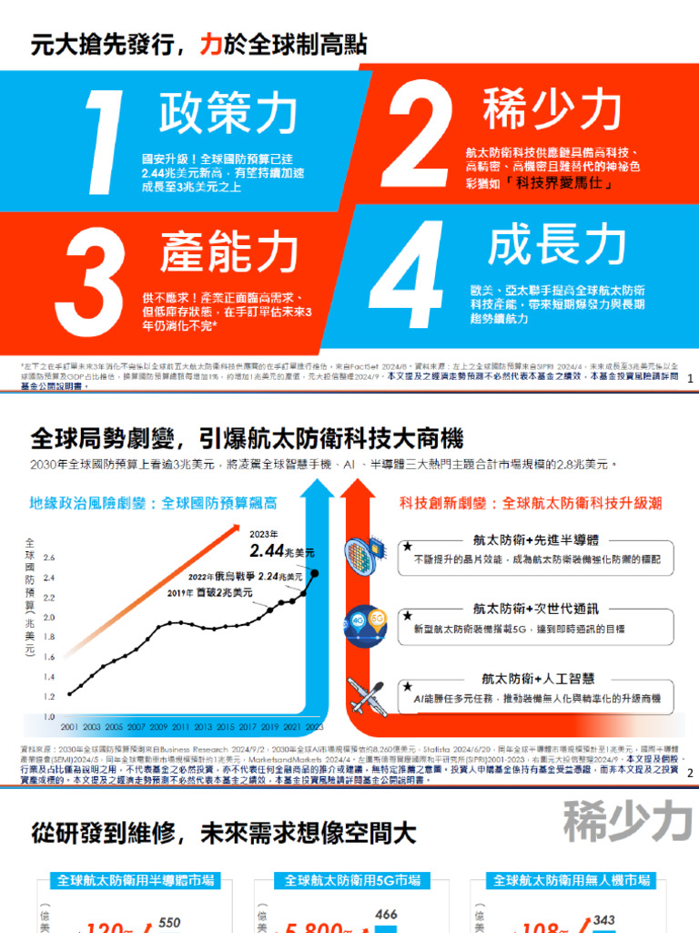 00965(Saleskit精簡版) | PDF