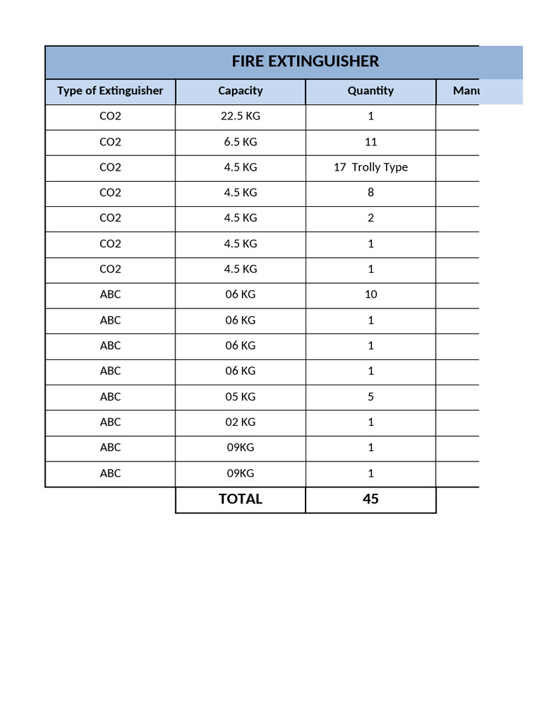 Fire Extinguisher Manufacturing | PDF