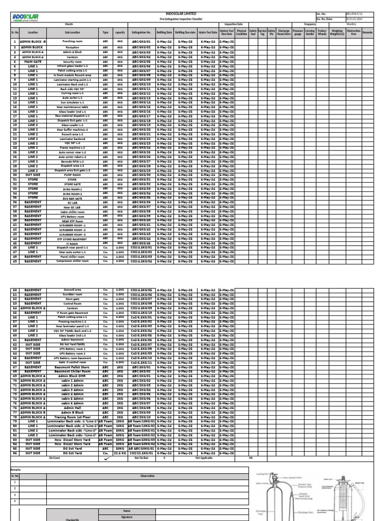 Fire Extinguisher New Checklist | PDF | Manufactured Goods