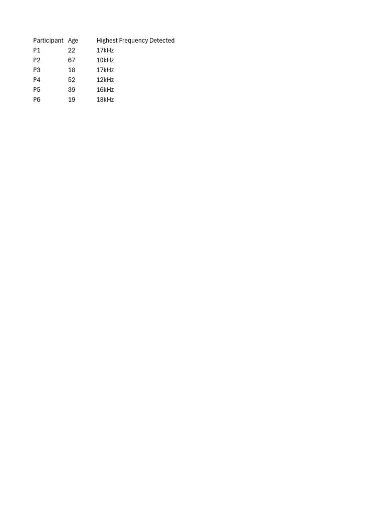 Psych Pitch Perception Lab | PDF