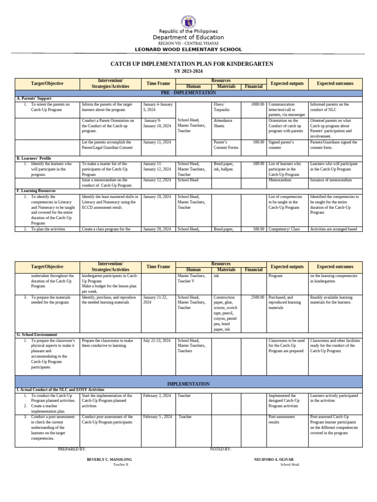 Catch Up Implementation Plan For Kindergarten | PDF | Classroom | Teachers