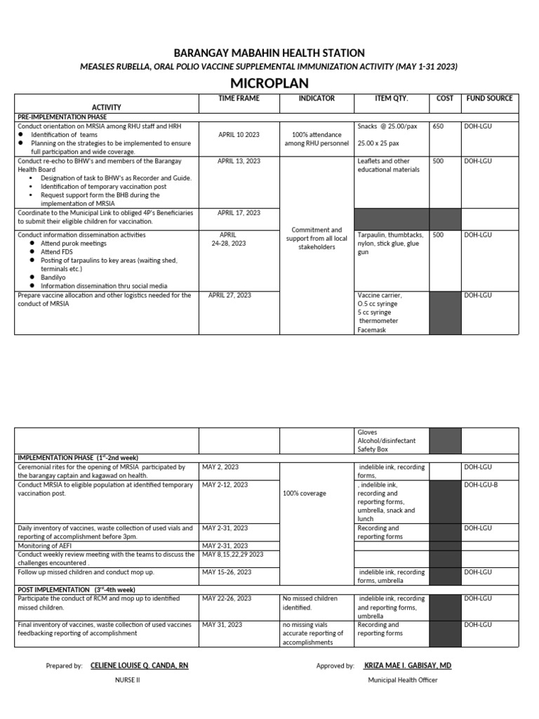 mrsia-microplan-MABAHIN 2023 | PDF | Medicine | Medical Specialties