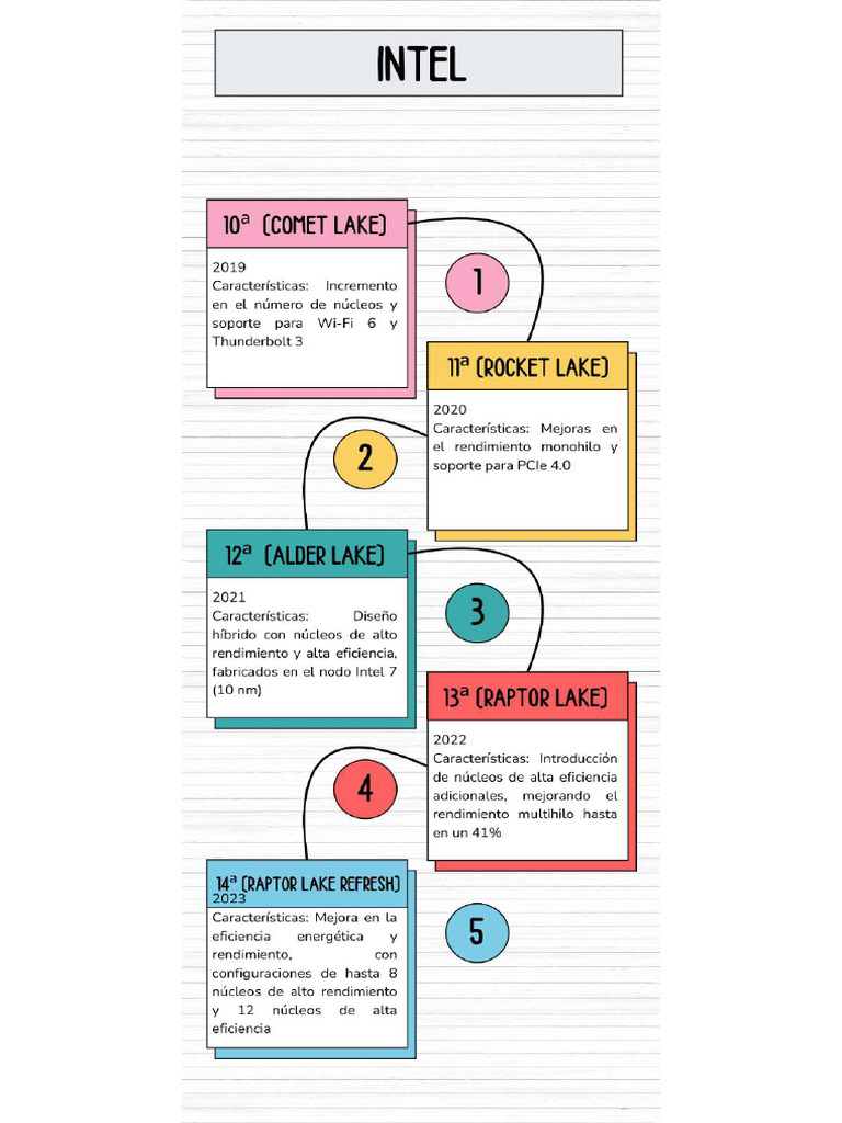 Intel_page-0001 | PDF