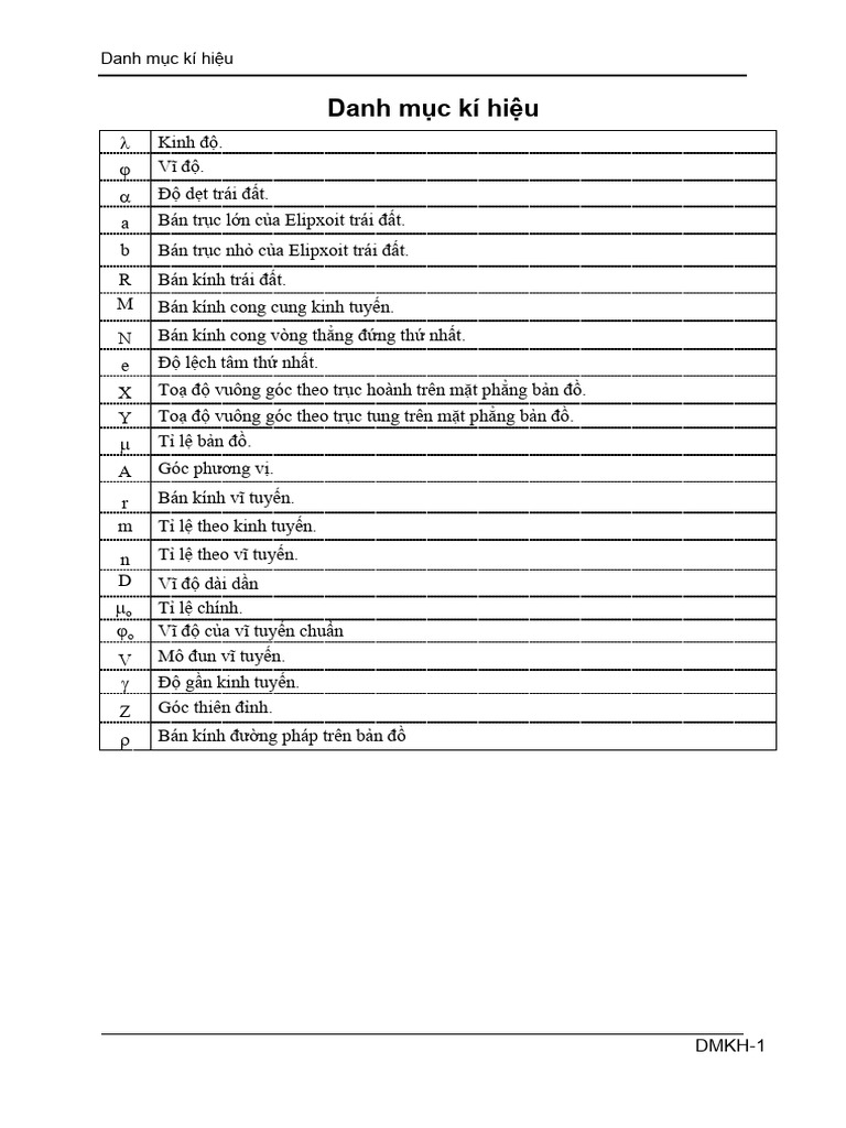 Danh Muc Ki Hieu | PDF