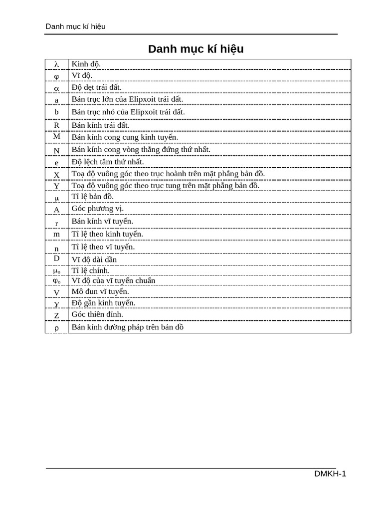 Danh Muc Ki Hieu | PDF