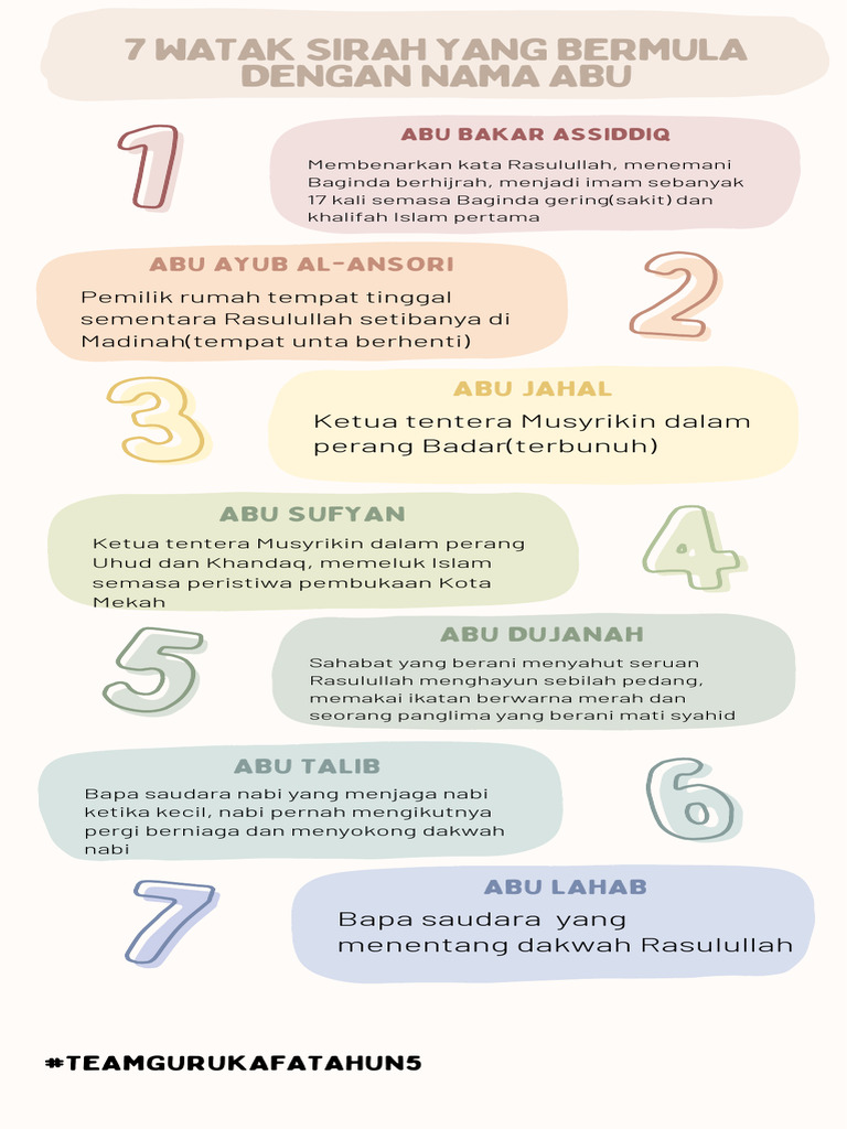 7 Watak Dalam Sirah Yang Bernama Abu PDF | PDF