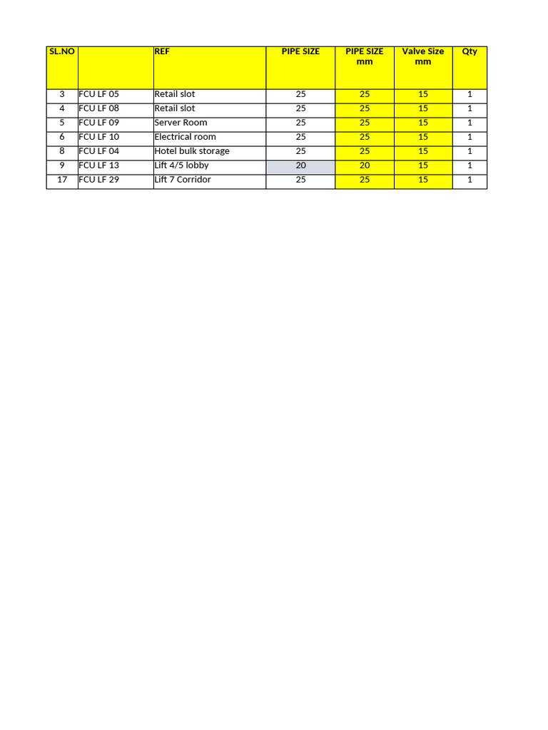 Valves Sizing (1) | PDF | Valve | Plumbing