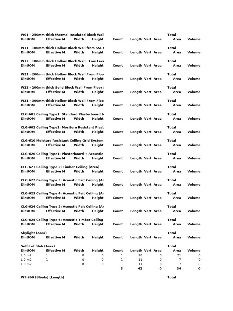 School - 1 - Initial | PDF | Sink | Length